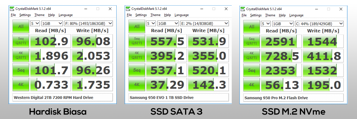 Cara pasang SSD M.2 Nvme di motherboard lama pada port PCI express ...